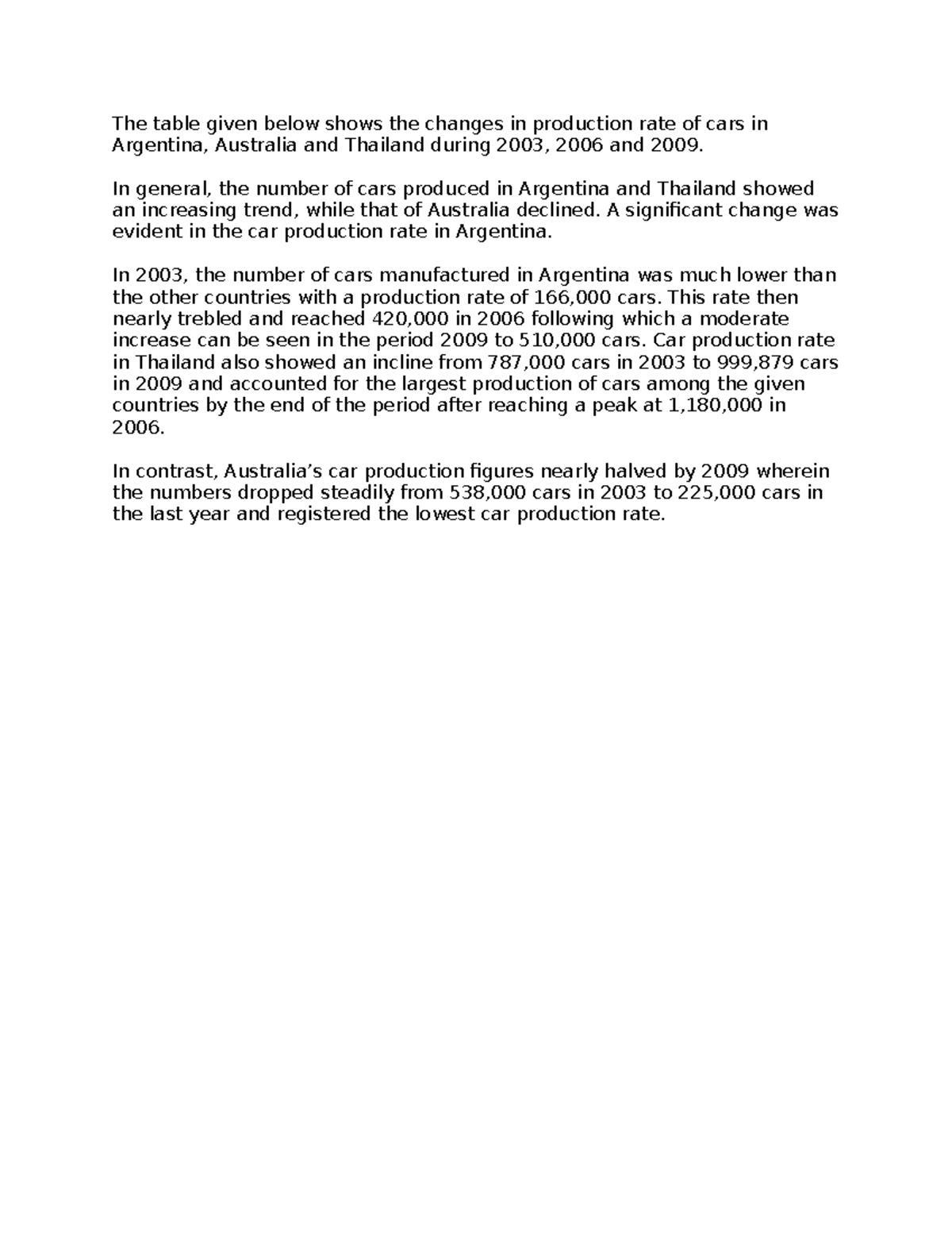 Essay 13 - The example of writing. - The table given below shows the ...