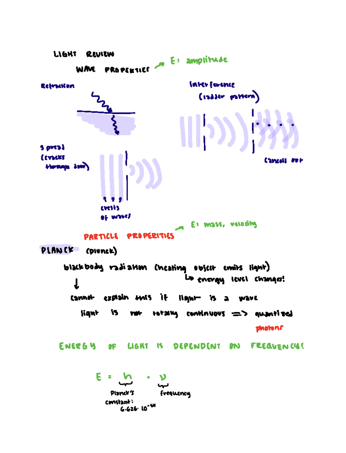 5 Lecture Atomic Emission - WAVE properties E amplitude Refraction ...