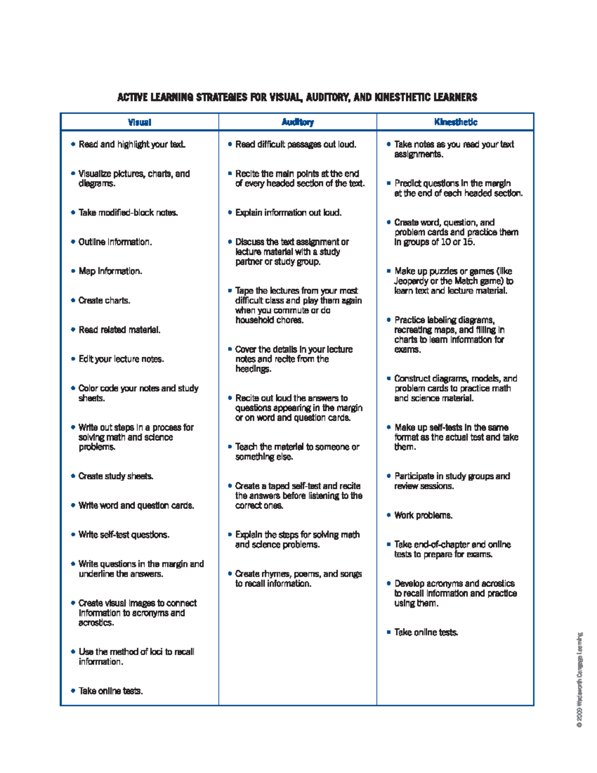 Learning Strategies for Learning Style - Statistics - Studocu