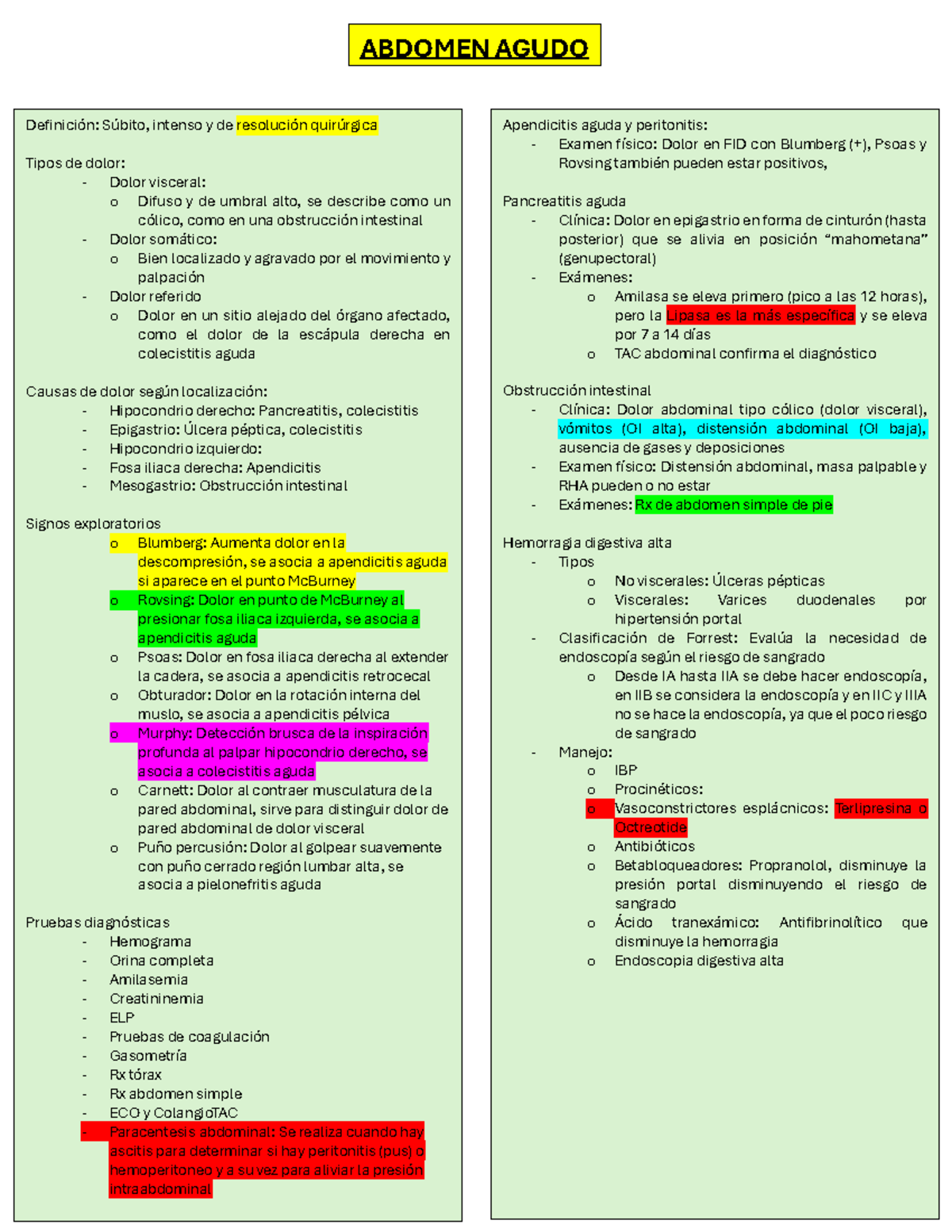 Abdomen agudo - Apuntes - Definición: Súbito, intenso y de resolución ...