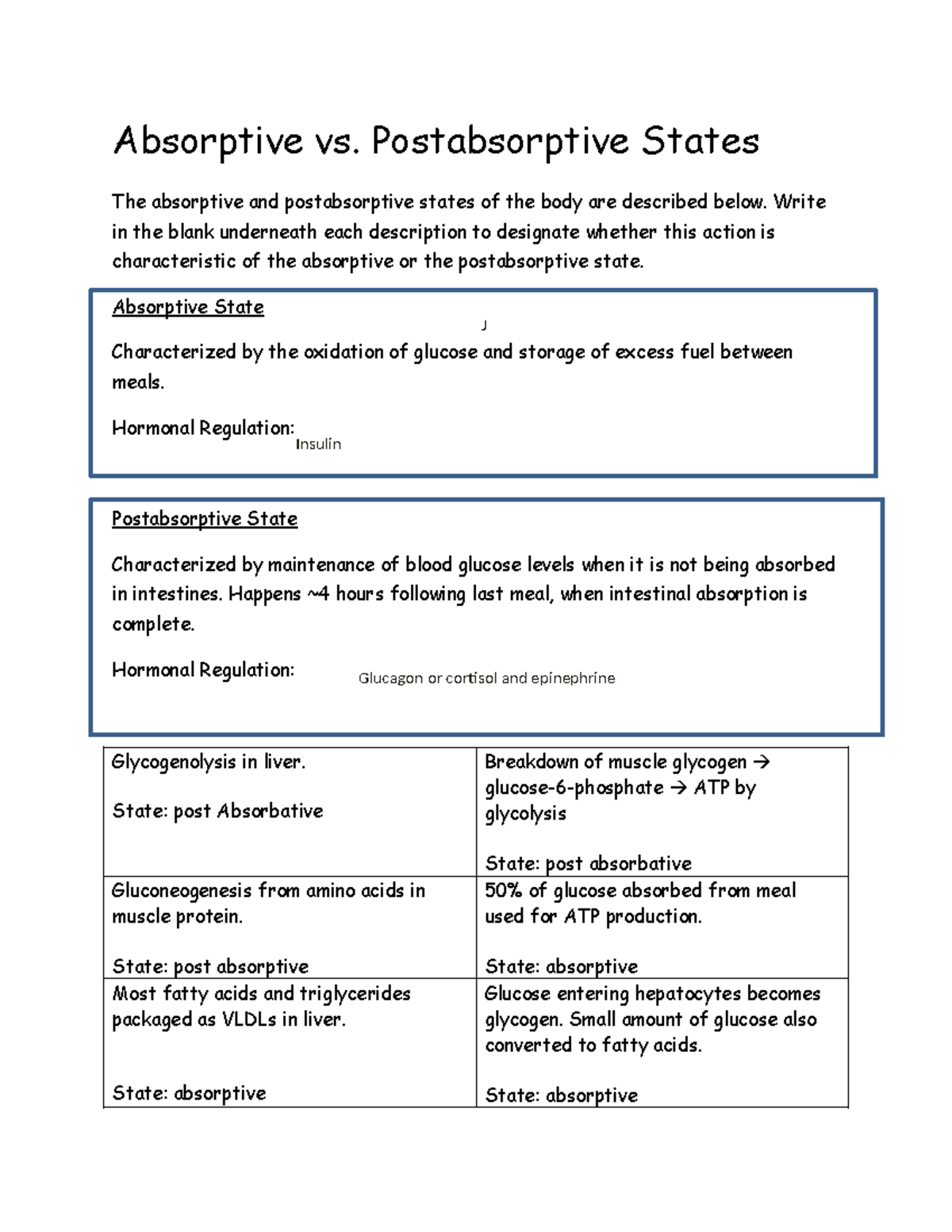 human anatomy absorptive vs un-absorptive - Absorptive vs ...