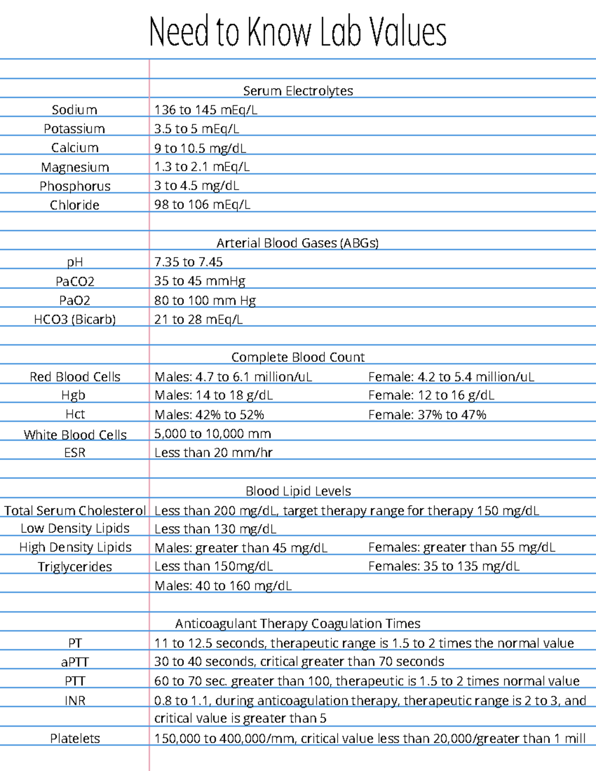 Lab Values - NUR2474 - Studocu