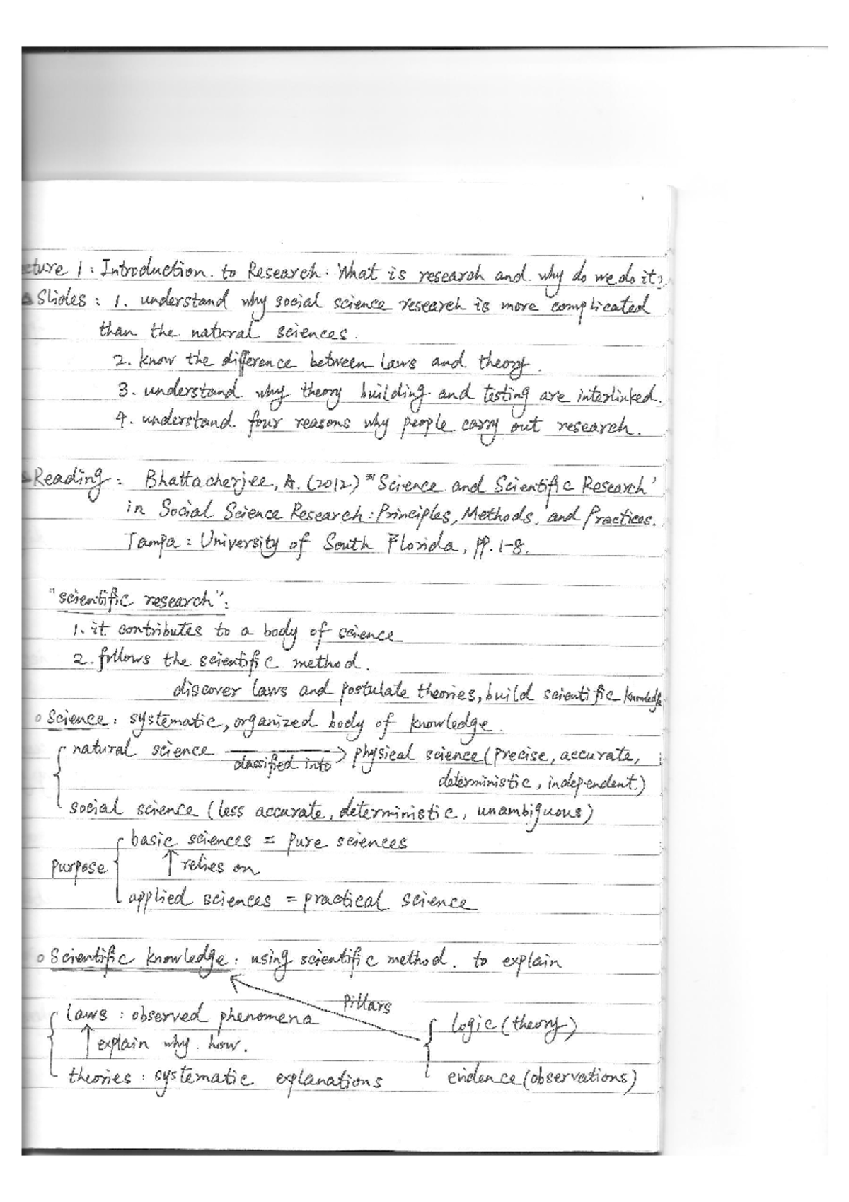 Summary Social Science Research - MS7400 - Studocu