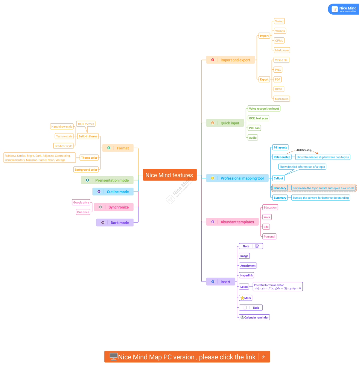 Nice Mind features - Relationship Nice Mind Map PC version , please click the link Import and ...