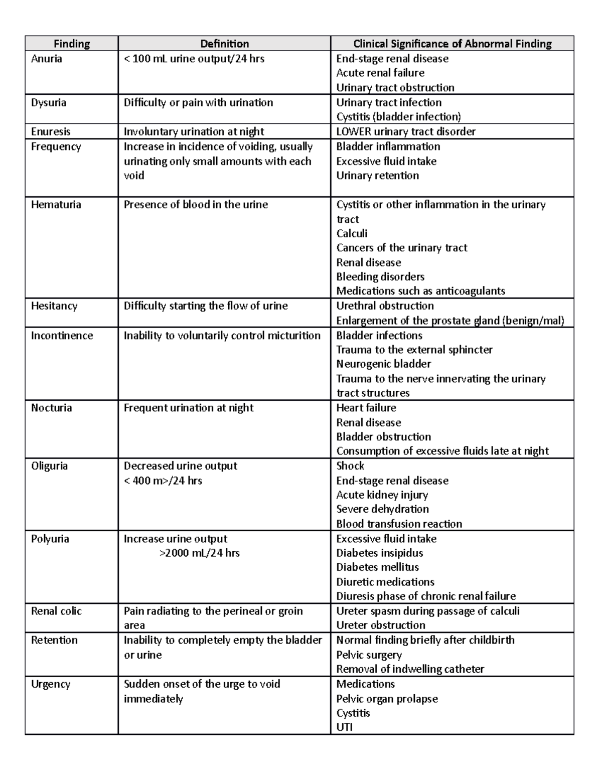 GU Terms - Nephrotoxic Meds - Incontinence - Finding Definition ...