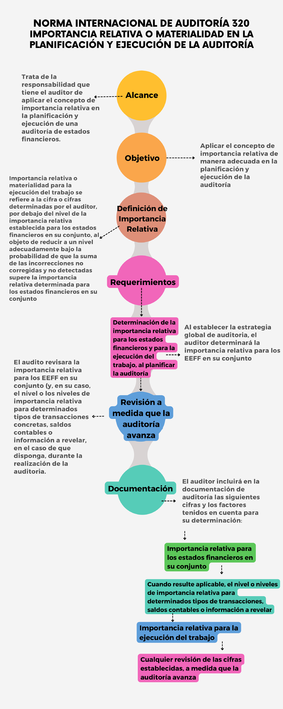 Esquema NIA 320 - normas internacionales de auditoria - Studocu