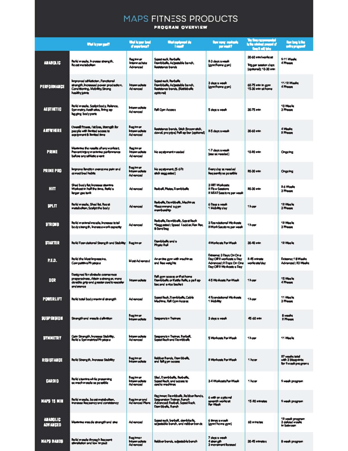 MAPS Fitness Products-Program Overview - - Studocu