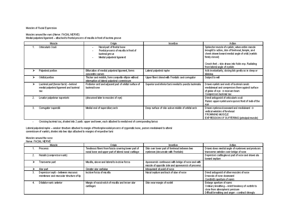 Muscles of the facial expression and neck - Muscles of Facial ...