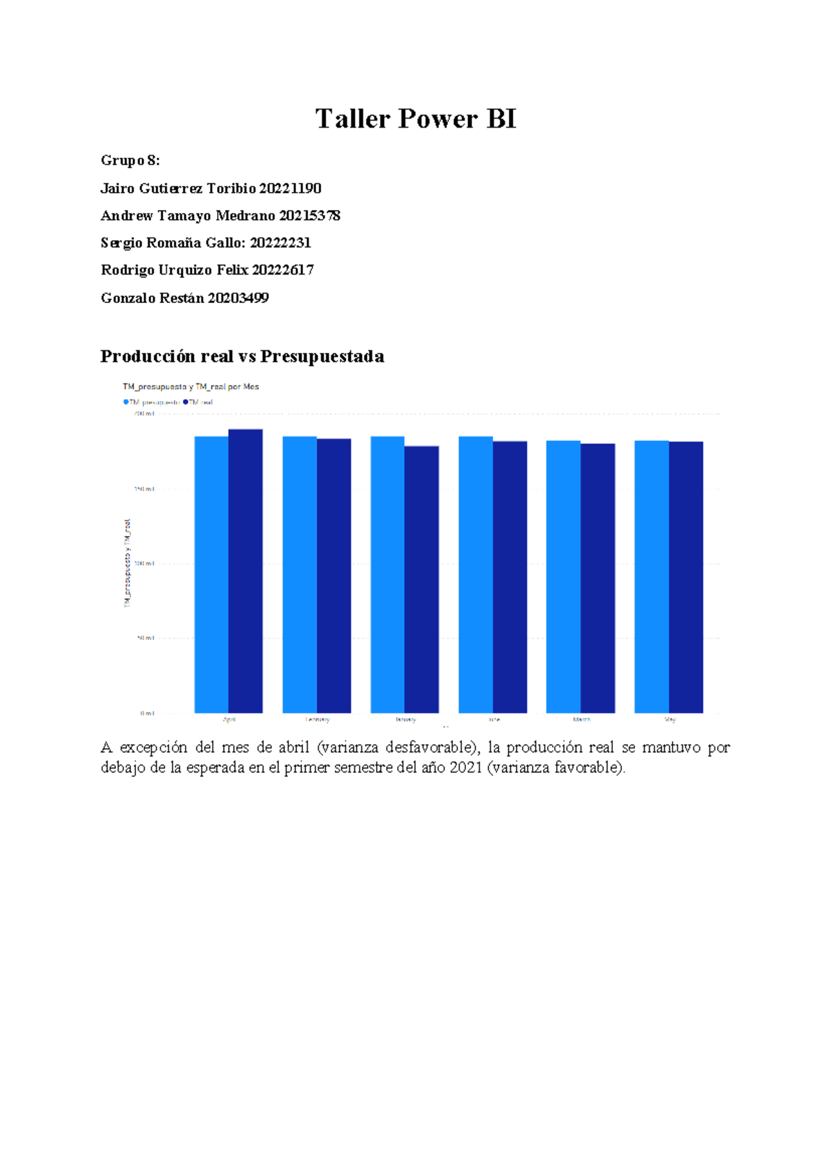 Taller Power BI - MUY BUENO - Taller Power BI Grupo 8: Jairo Gutierrez ...