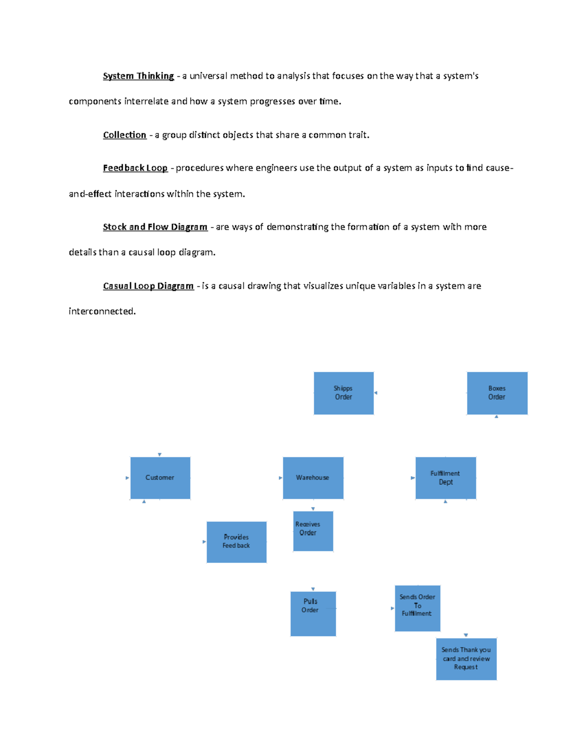 Unit 6 Unit 6 Notes System Thinking A Universal Method To Analysis That Focuses On The Way