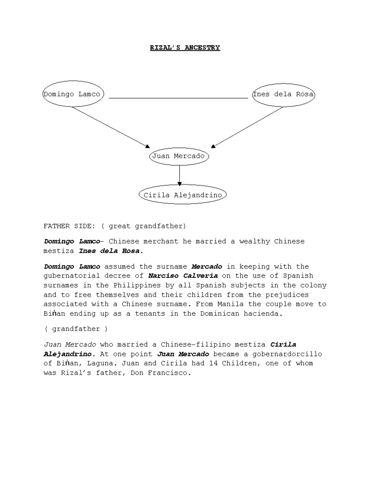 Rizals Ancestry - RIZAL’S ANCESTRY Domingo Lamco ...