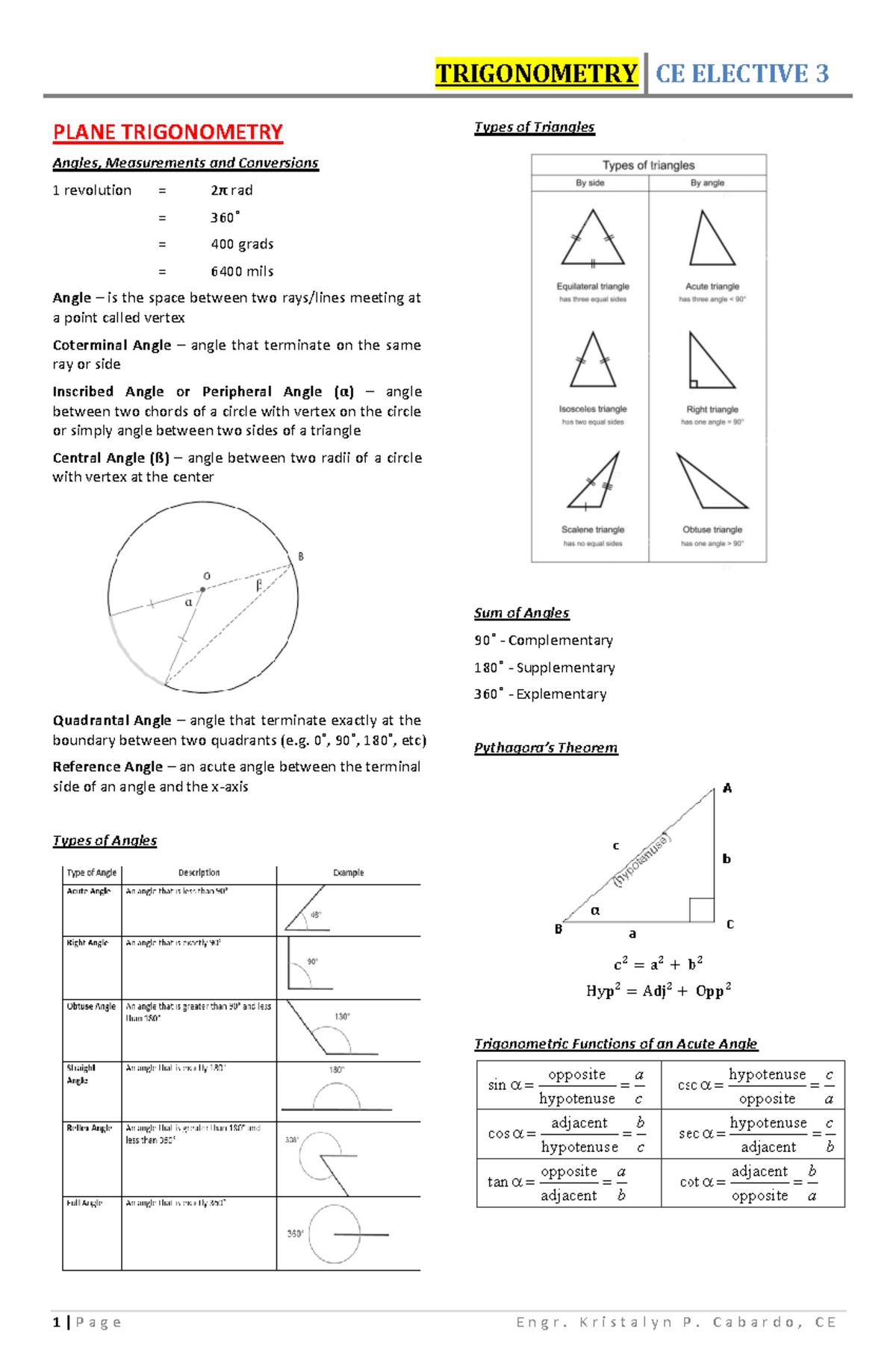 4 Trigonometry - Subject books - PLANE TRIGONOMETRY Angles ...