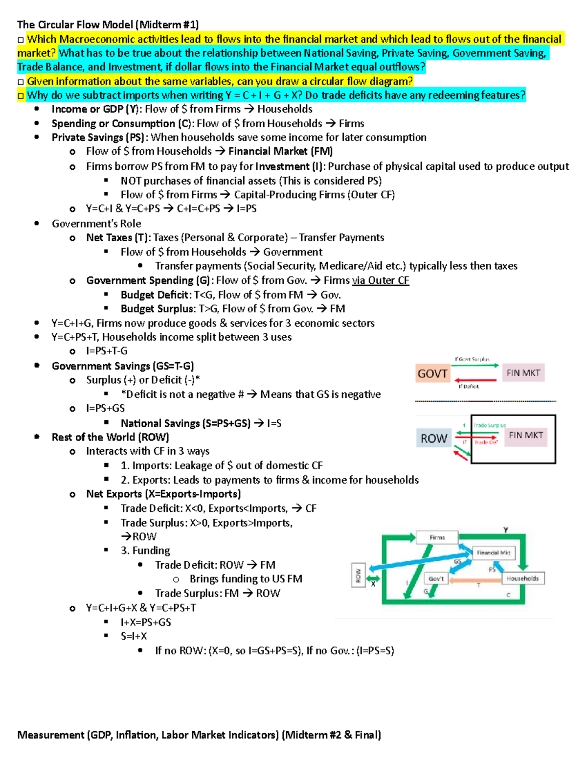 Final SG - Lecture notes 1-20 - The Circular Flow Model (Midterm #1 ...