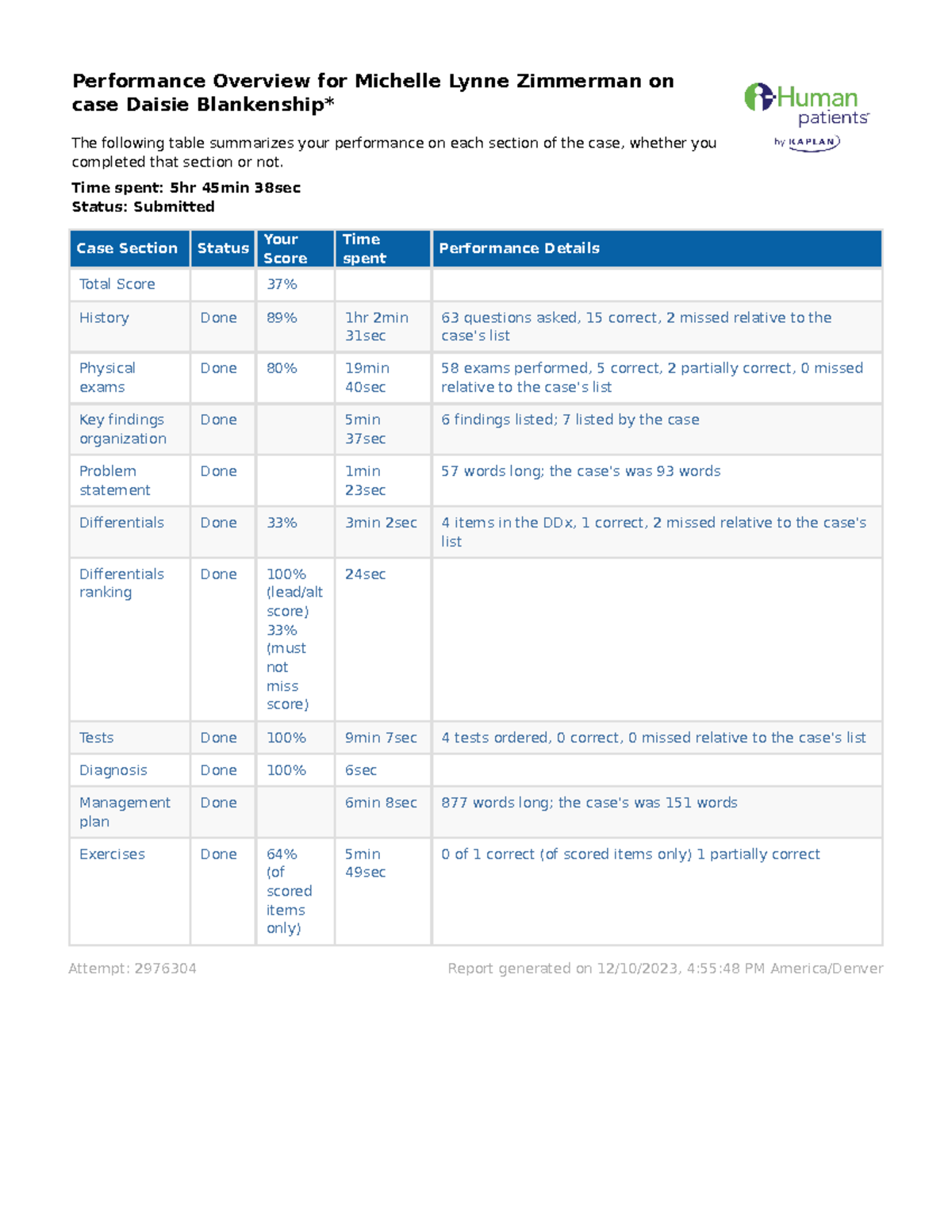 Michelle Week 2 Assignment - Report generated on 12/10/2023, 4:55:48 PM ...