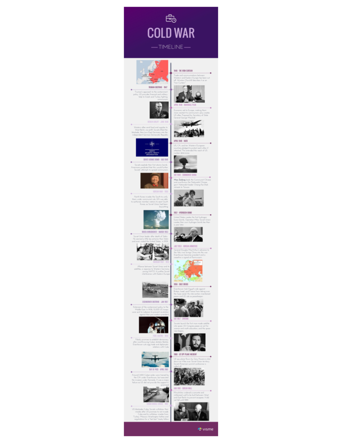 Timeline of the Cold War - Studocu