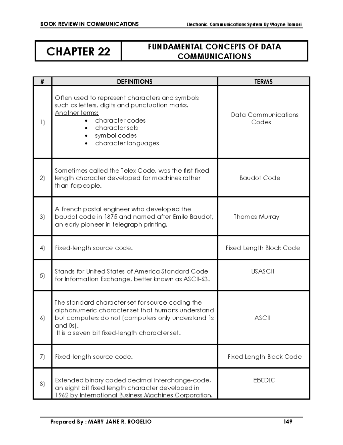 Chapter 22 - bbbbb - CHAPTER 22 FUNDAMENTAL CONCEPTS OF DATA ...