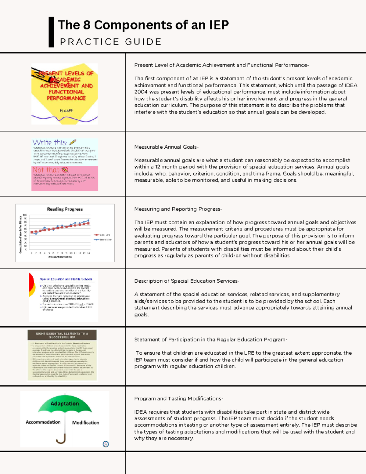 The 8 Components of an IEP - Present Level of Academic Achievement and ...