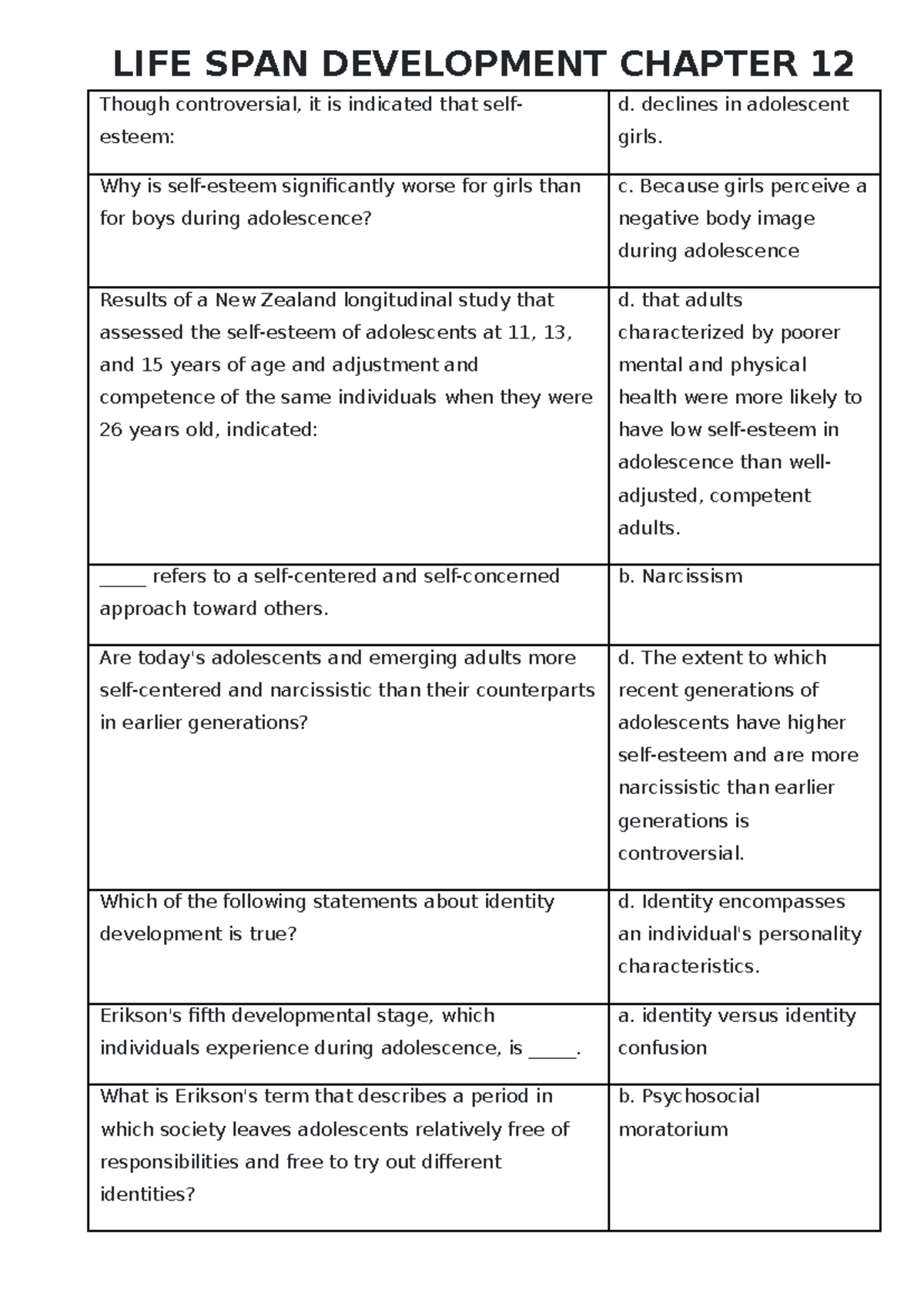 Life span development chapter 12 - LIFE SPAN DEVELOPMENT CHAPTER 12 ...