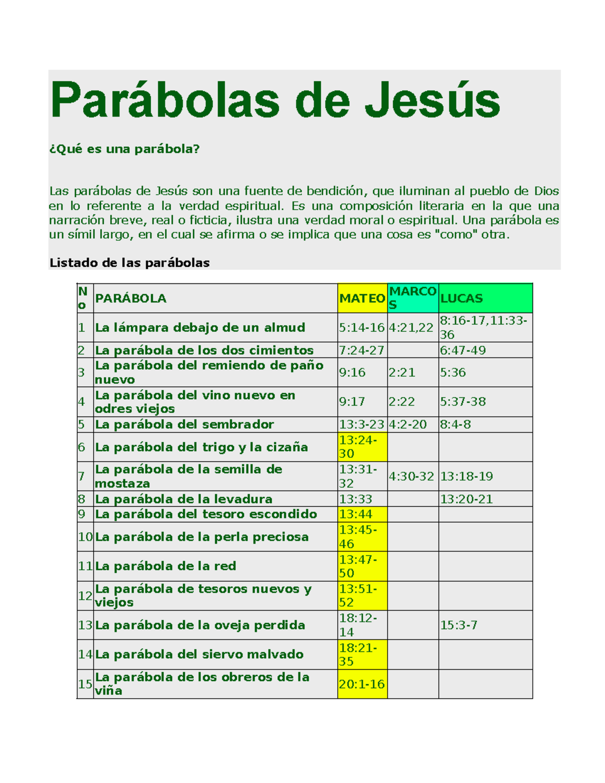 Parábolas de Jesús - Formas de enseñar de Jesucristo - Parábolas de ...