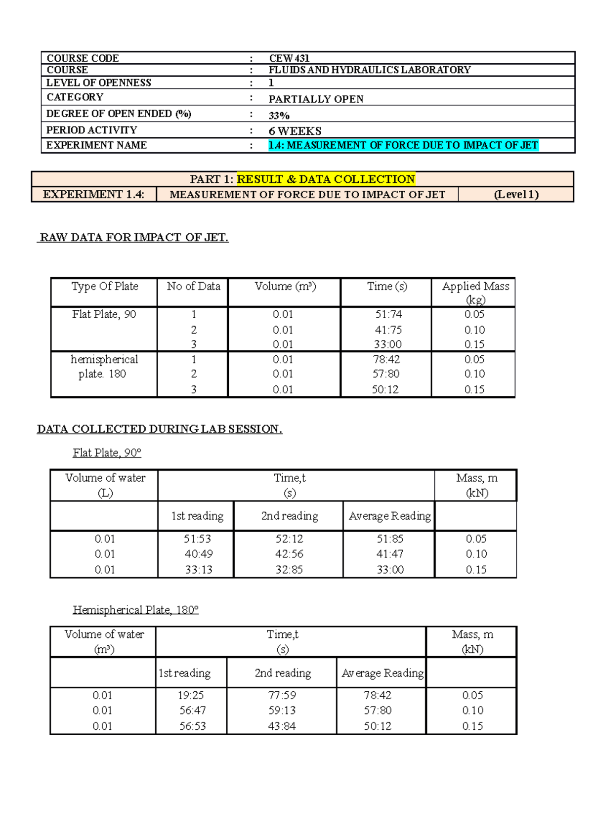 LAB Report FOR Impact OF JET - Civil Engineering (infrastructure ...