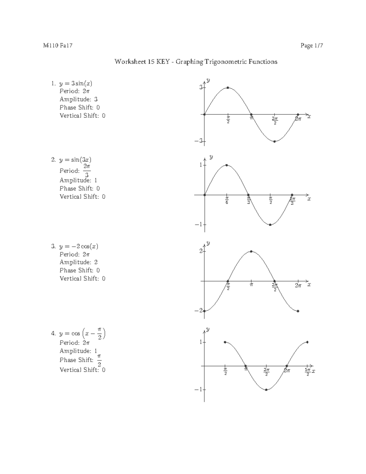 M110ws15keyfa 17hwjwusje sjenejd - Worksheet 1 5 KEY - Graphing ...
