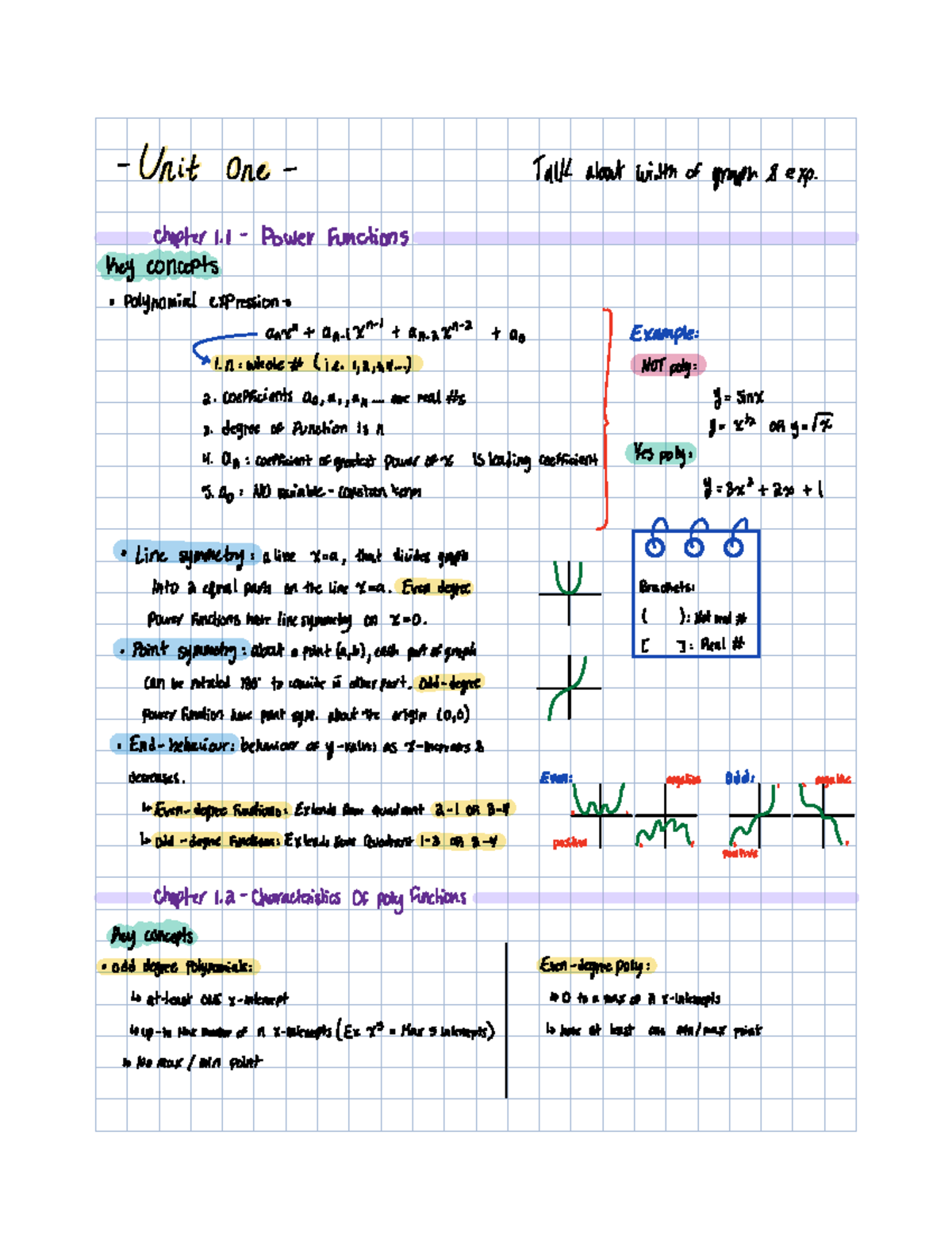 Advanced functions 12 - Course exam review - Unit One Talk aboutwidth ...