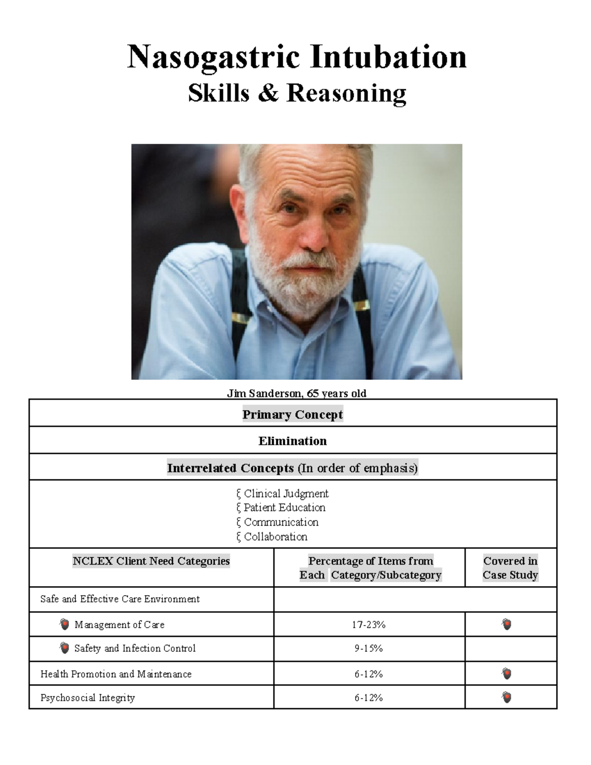 Nasogastric Intubation Case Study Documentation - Nasogastric ...