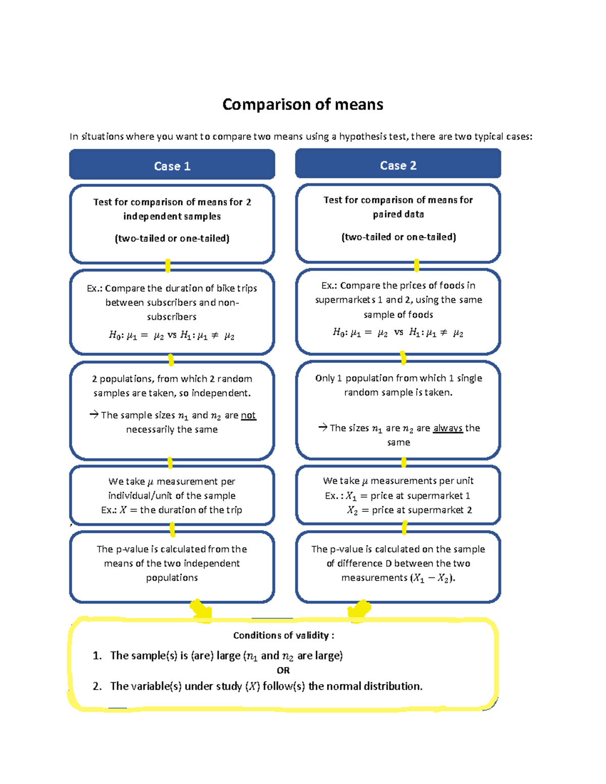 Master Doc for Notes (Lectures 5-7) - Comparison of means In situations ...