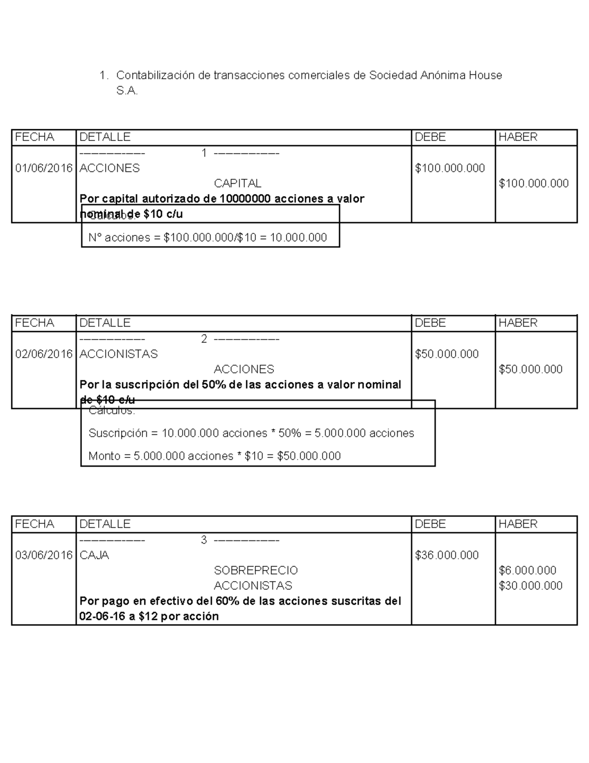 Lklkl - TAREA - Cálculos: N° acciones = $100.000/$10 = 10. Cálculos ...