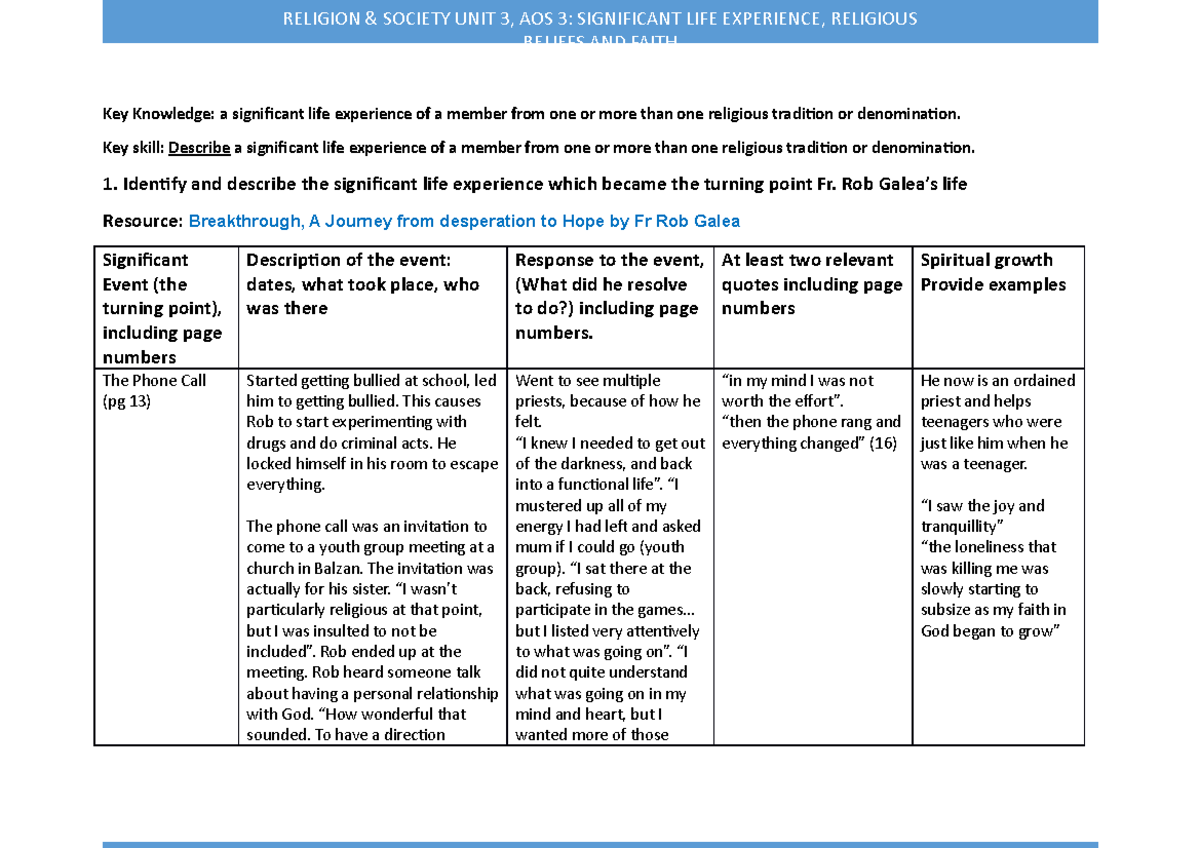 Significant Life experience for Fr Rob Student copy - Key Knowledge: a ...