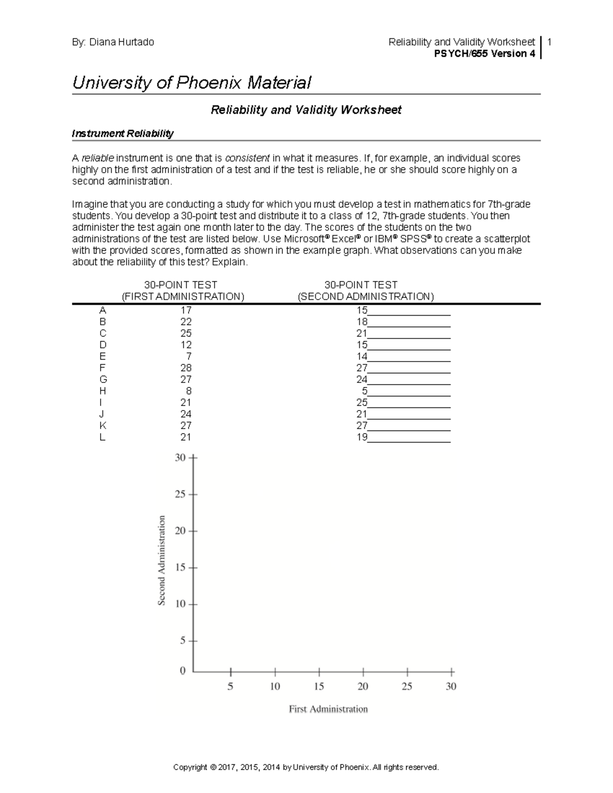 WK2-Reliability Worksheet - By: Diana Hurtado Reliability and Validity ...