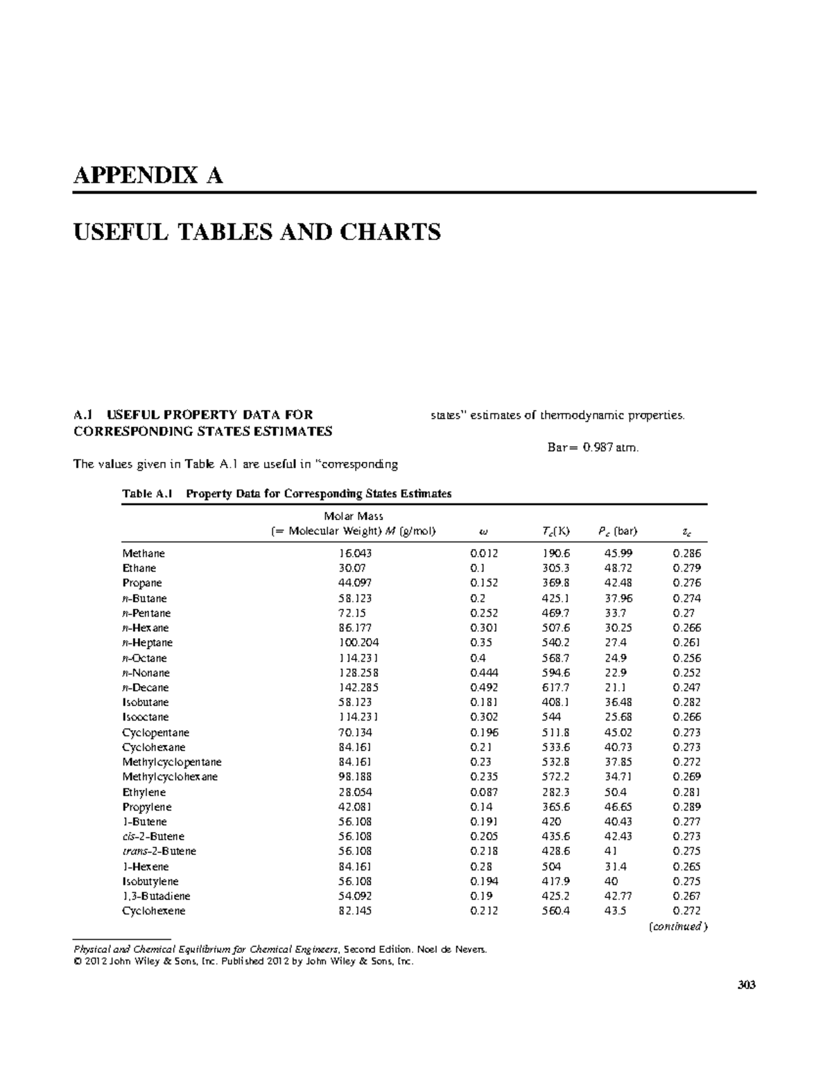 Appendix - APPENDIX A USEFUL TABLES AND CHARTS A USEFUL PROPERTY DATA ...