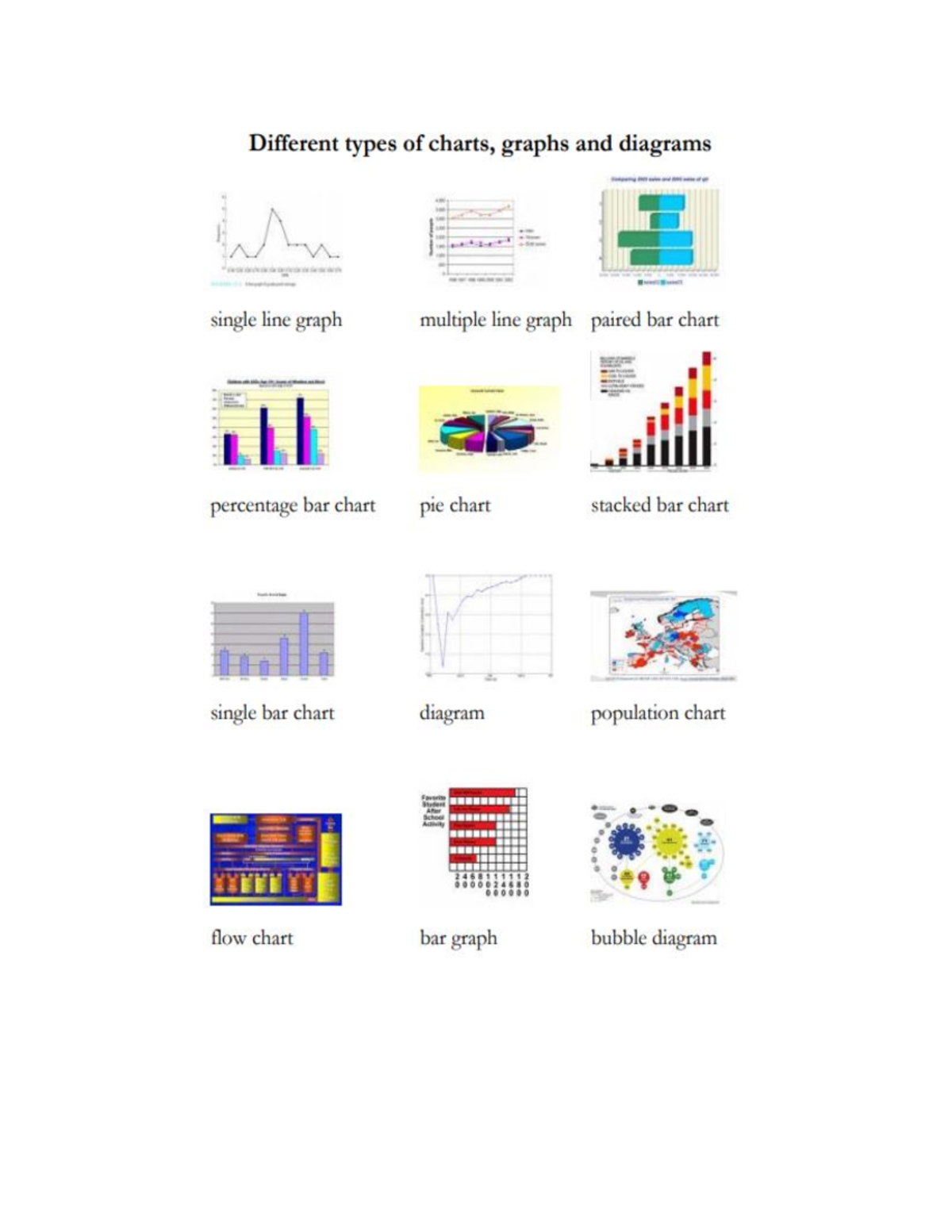 Describe Charts AND Graphs - PIE CHARTS Pie chart review Naturally we ...