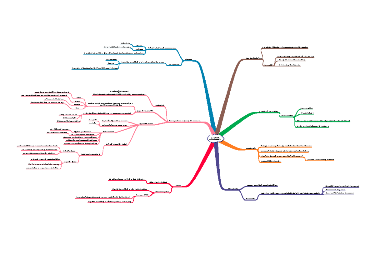 Attitudes predict behaviour mindmap - higher B-A ~ B ~ to Ps beliefs ...