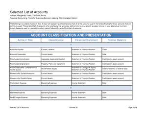 Chart-of-Accounts - Basic Acctg - Assets Contra-Accounts Liabilities ...