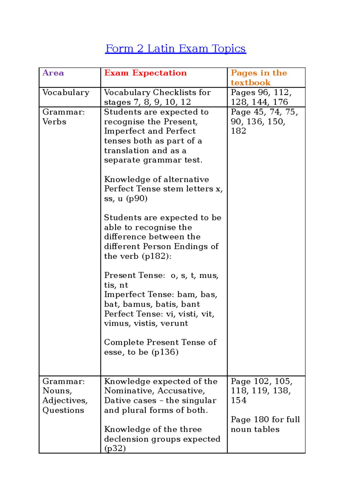 Form 2 Latin Exam Topics 2022 - Form 2 Latin Exam Topics Area Exam ...