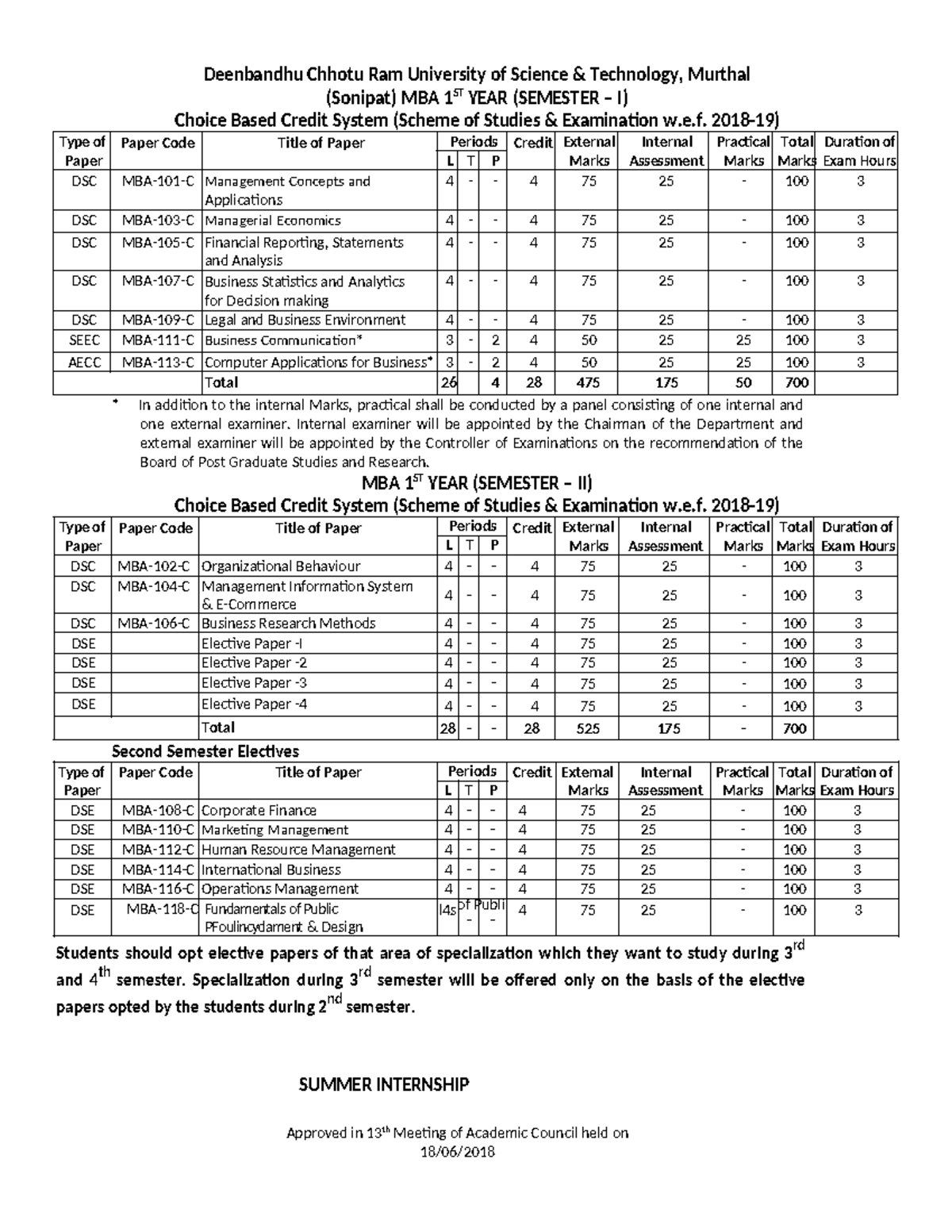 MBA Syllabus 1st to 2nd Year - Approved in 13 th Meeting of Academic Council held on 18/06/ i ...