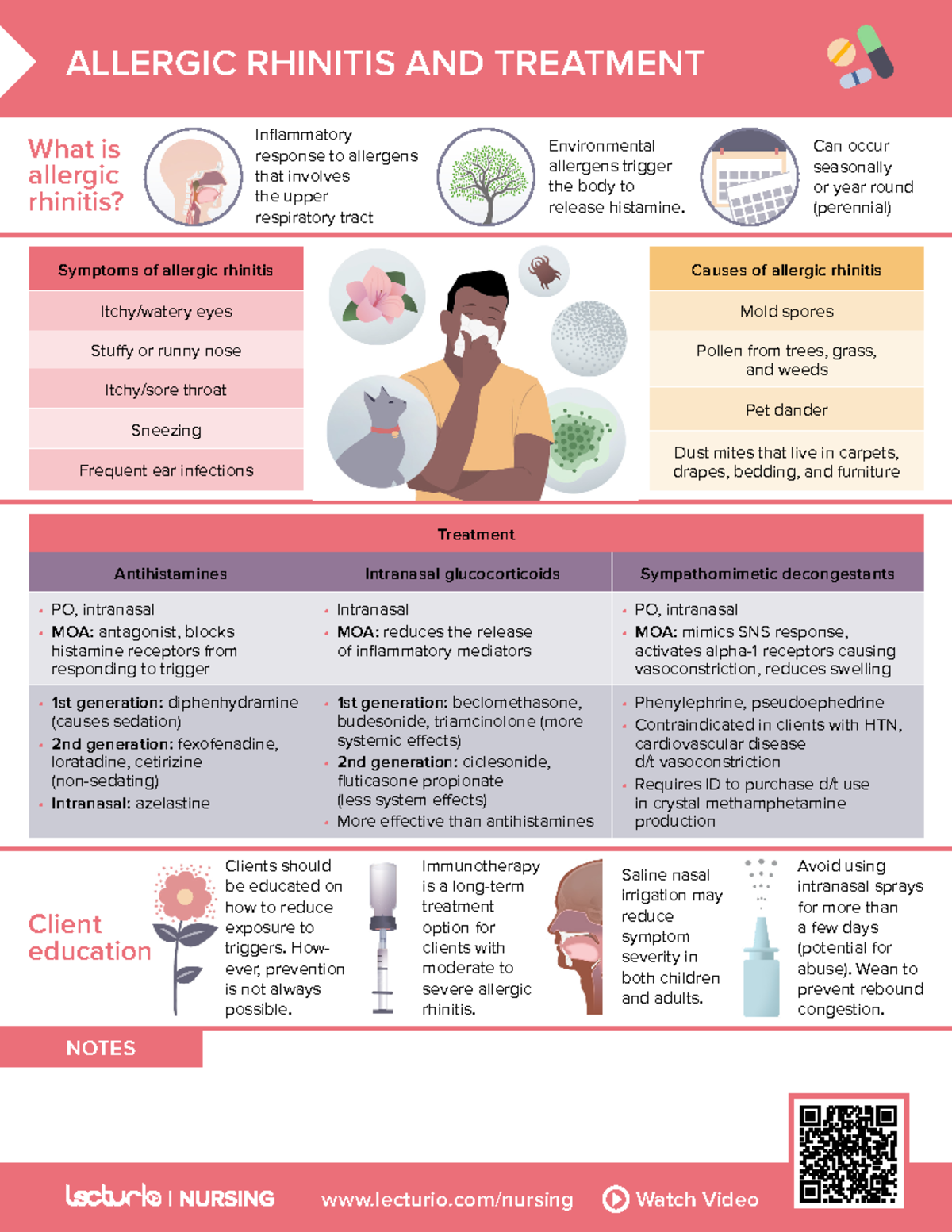 Allergic-Rhinitis-and-Treatmet 02-1 - lecturio/nursing Watch Video ...