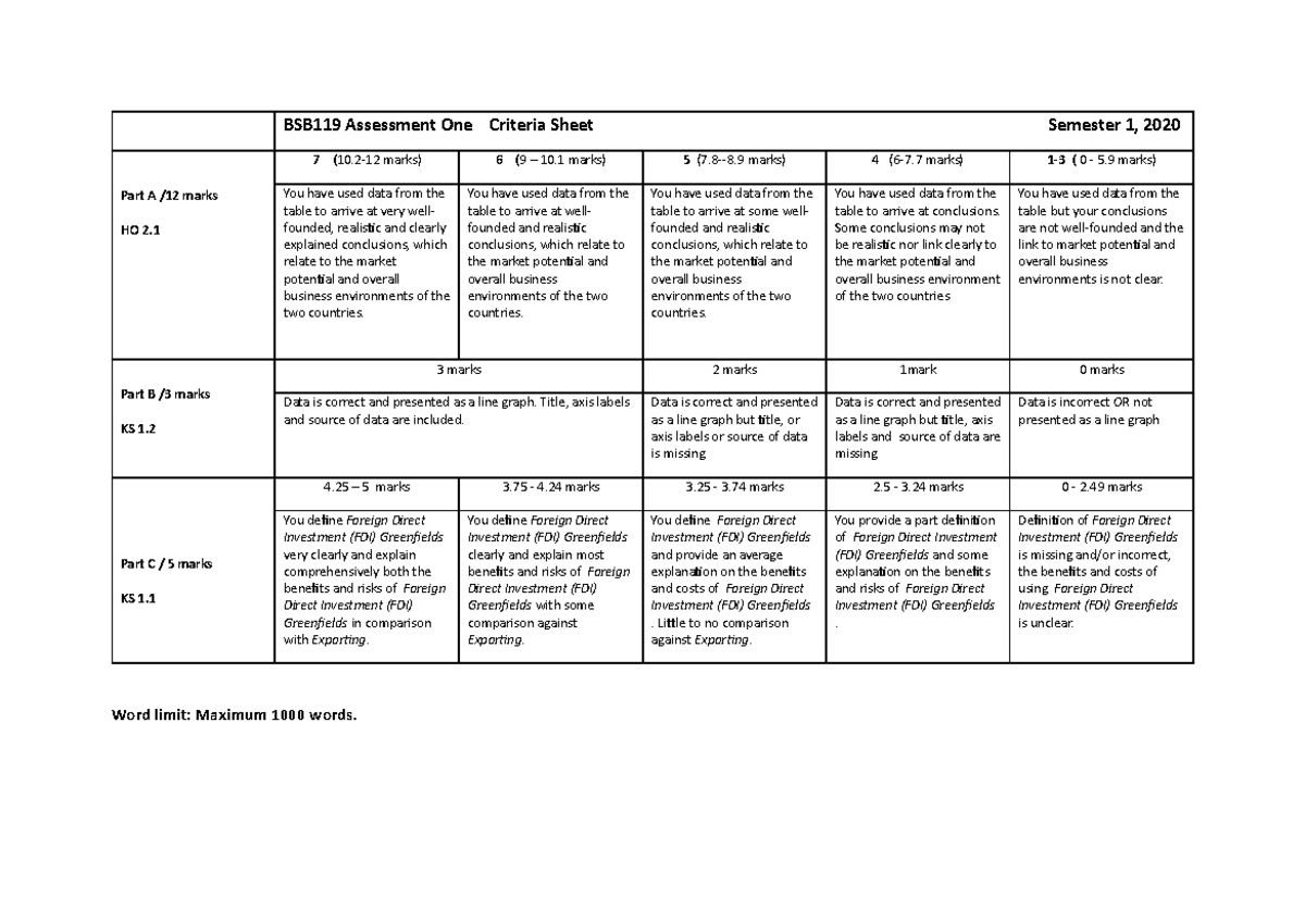 Criteria Sheet - ... - BSB119 Assessment One Criteria Sheet Semester 1 ...