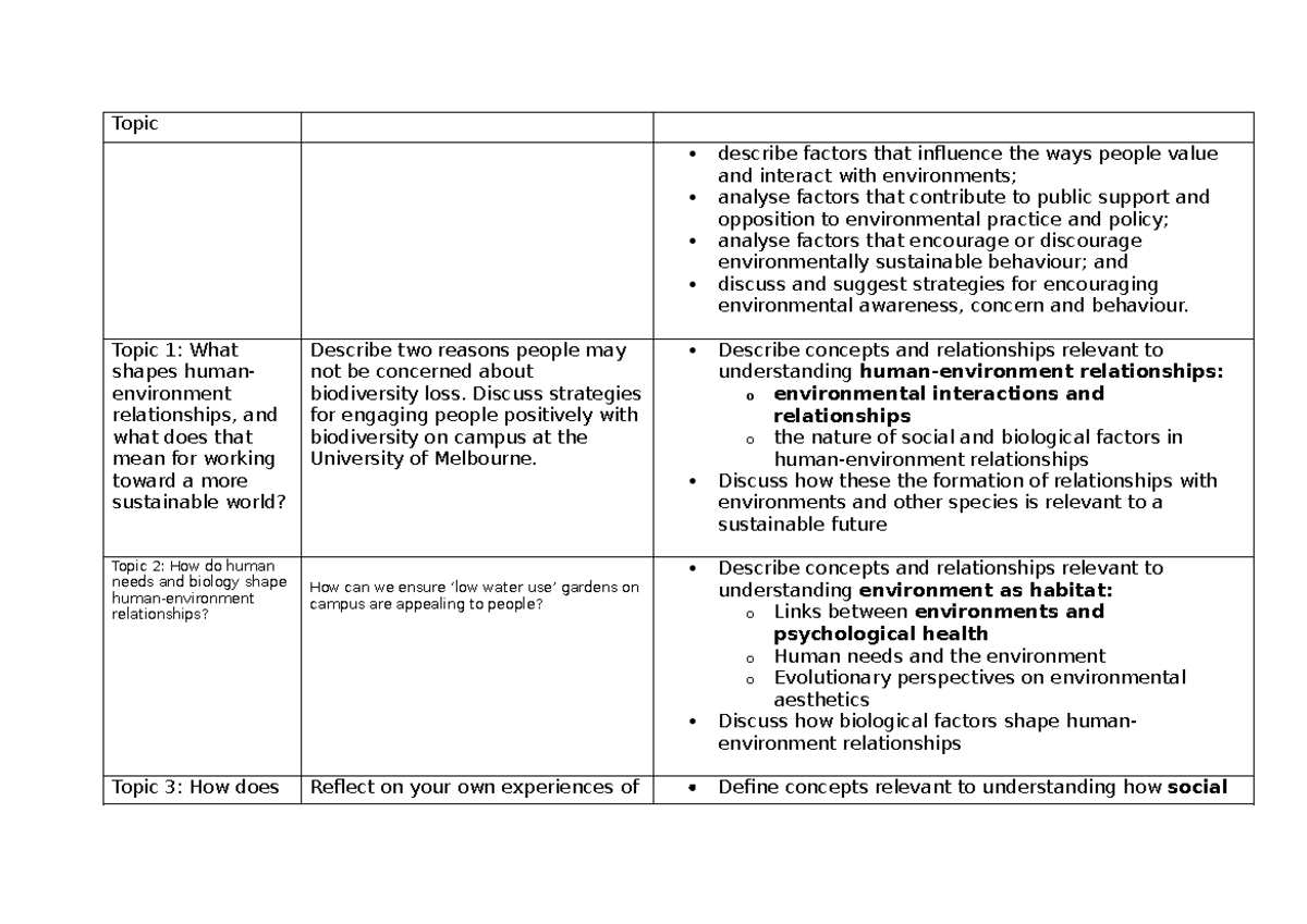 Topics and learning objectives - Topic describe factors that influence ...