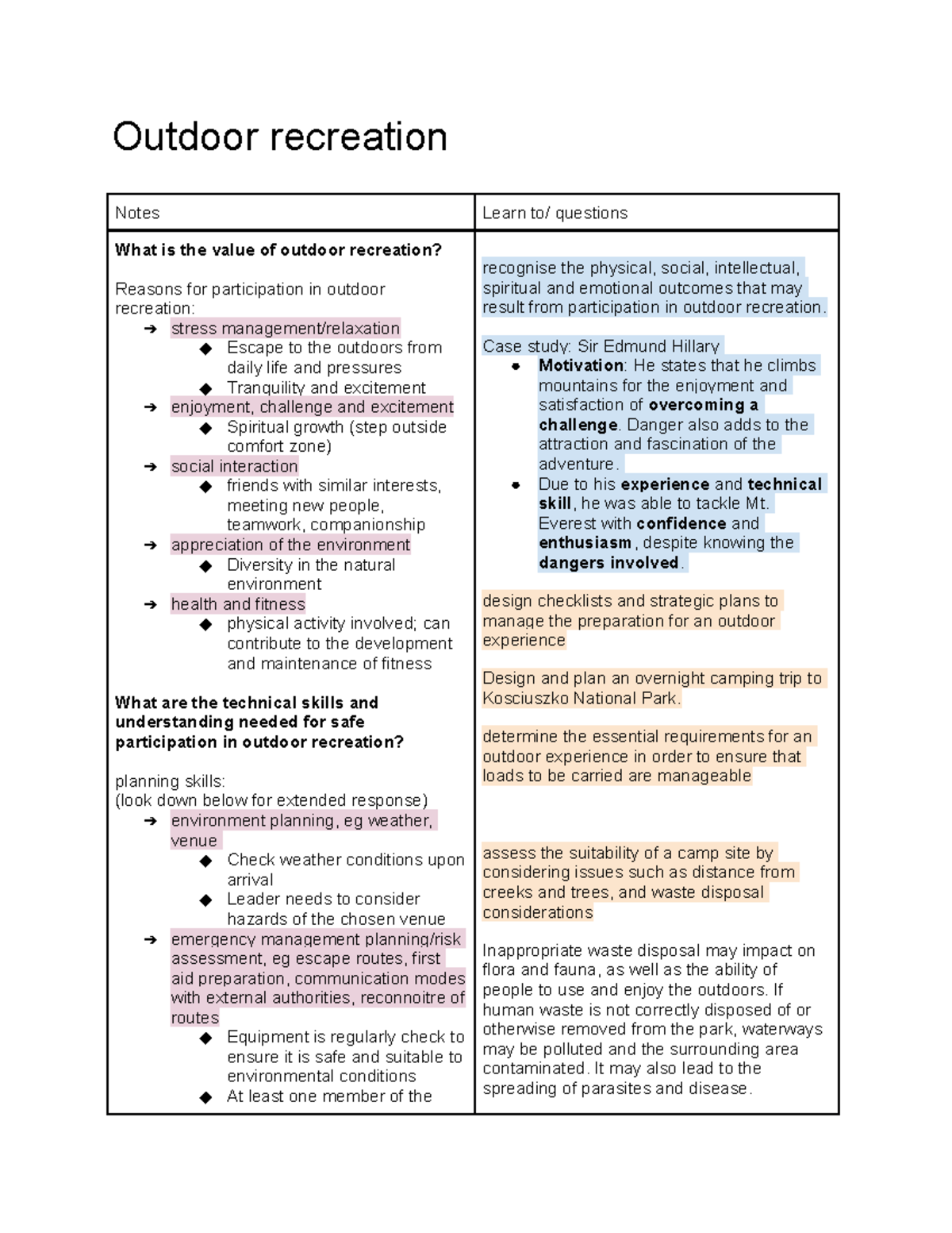My outdoor rec summaries - Outdoor recreation Notes Learn to/ questions ...