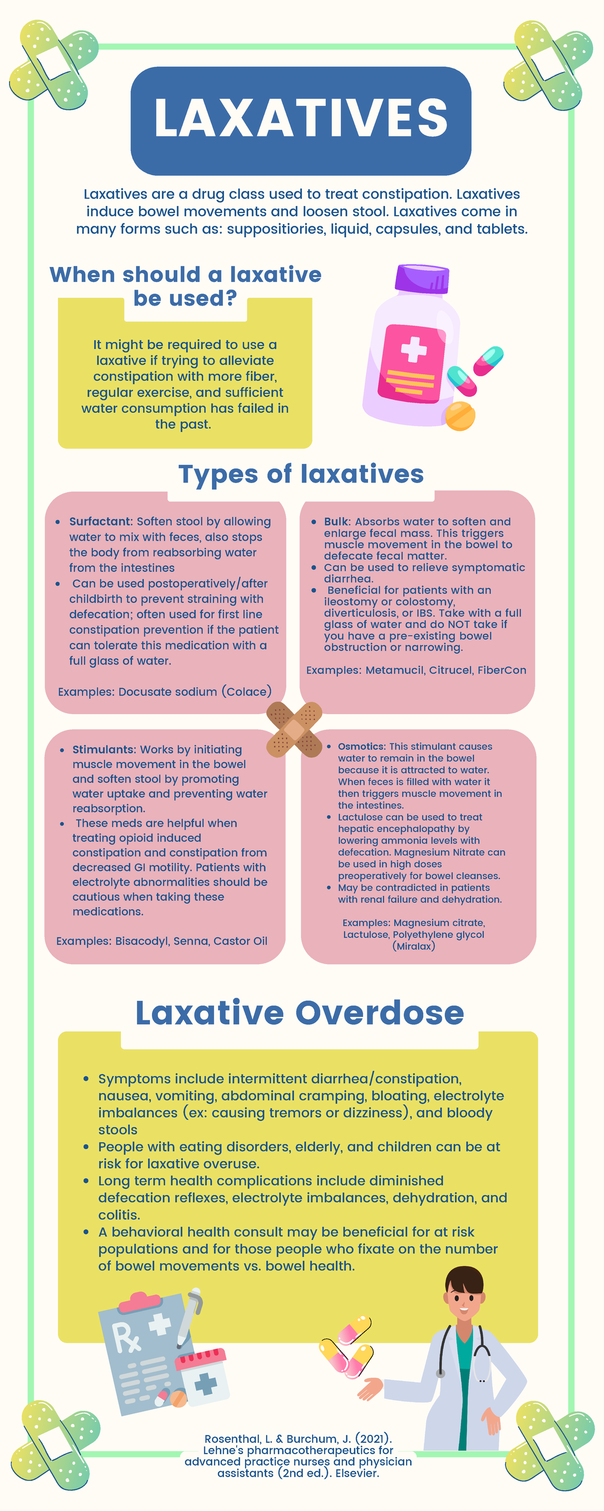 NR565 Week 7 Patient Infographic - LAXATIVES Bulk: Absorbs water to ...