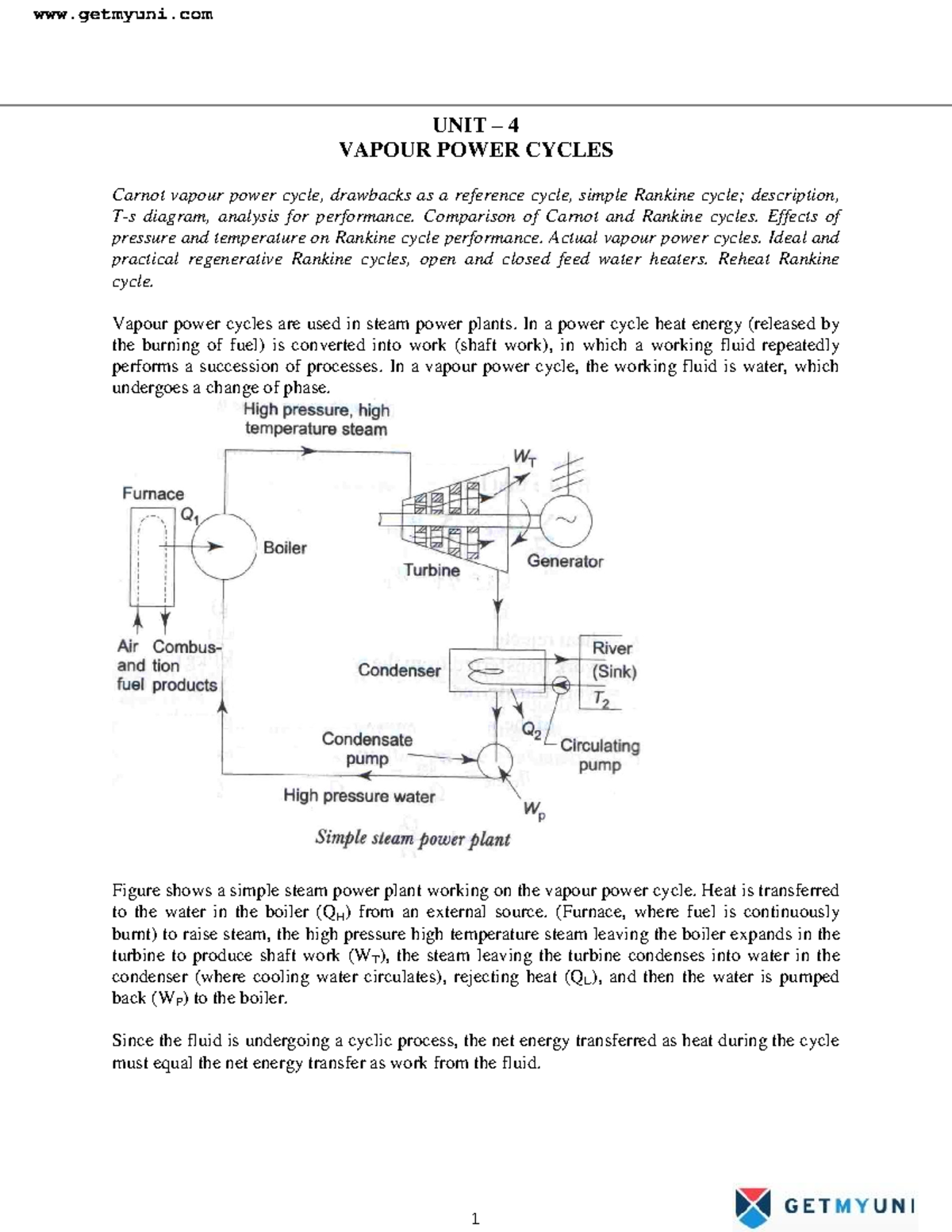 Carnot cycle ,Rankine Cycle - UNIT – 4 VAPOUR POWER CYCLES Carnot ...