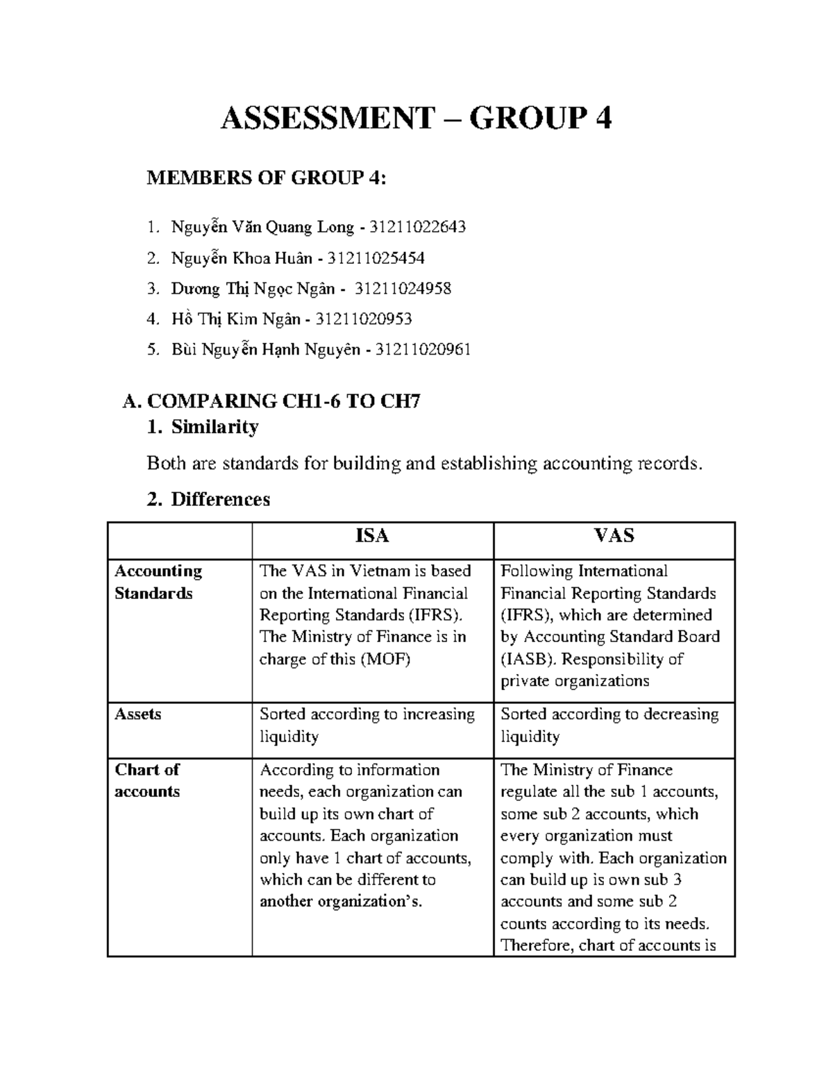 Assessment-1 - Practice question - ASSESSMENT – GROUP 4 MEMBERS OF ...
