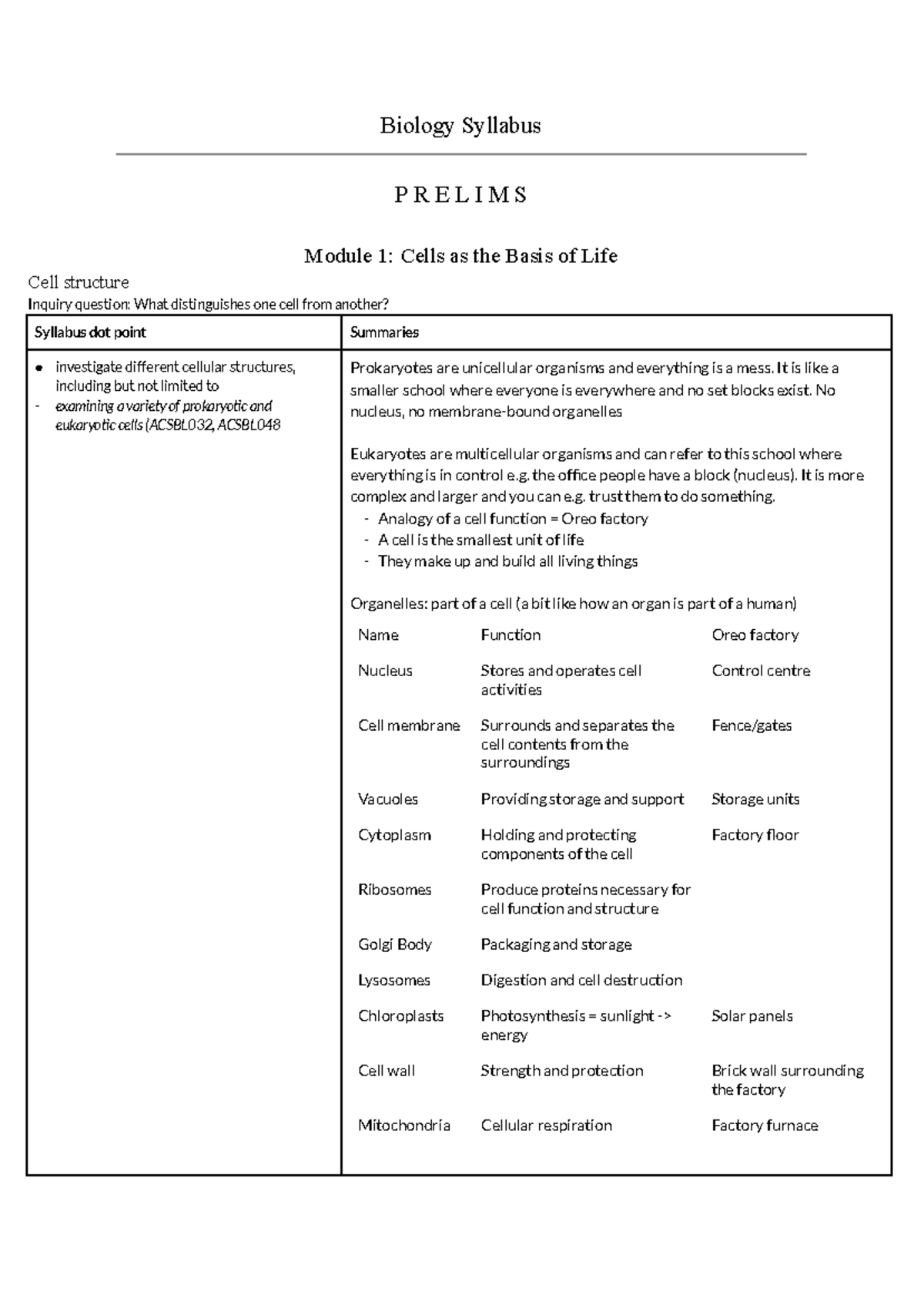 HSC Biology Prelims Summary - Biology Syllabus P R E L I M S Module 1 ...