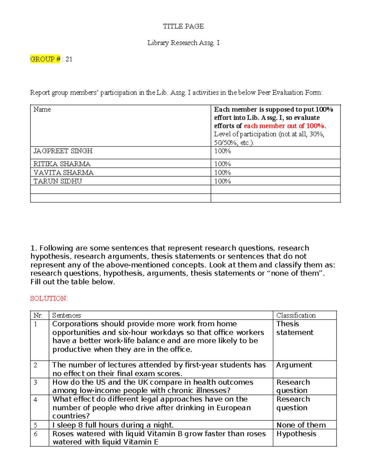 Library Assignment final - TITLE PAGE Library Research Assg. I GROUP ...