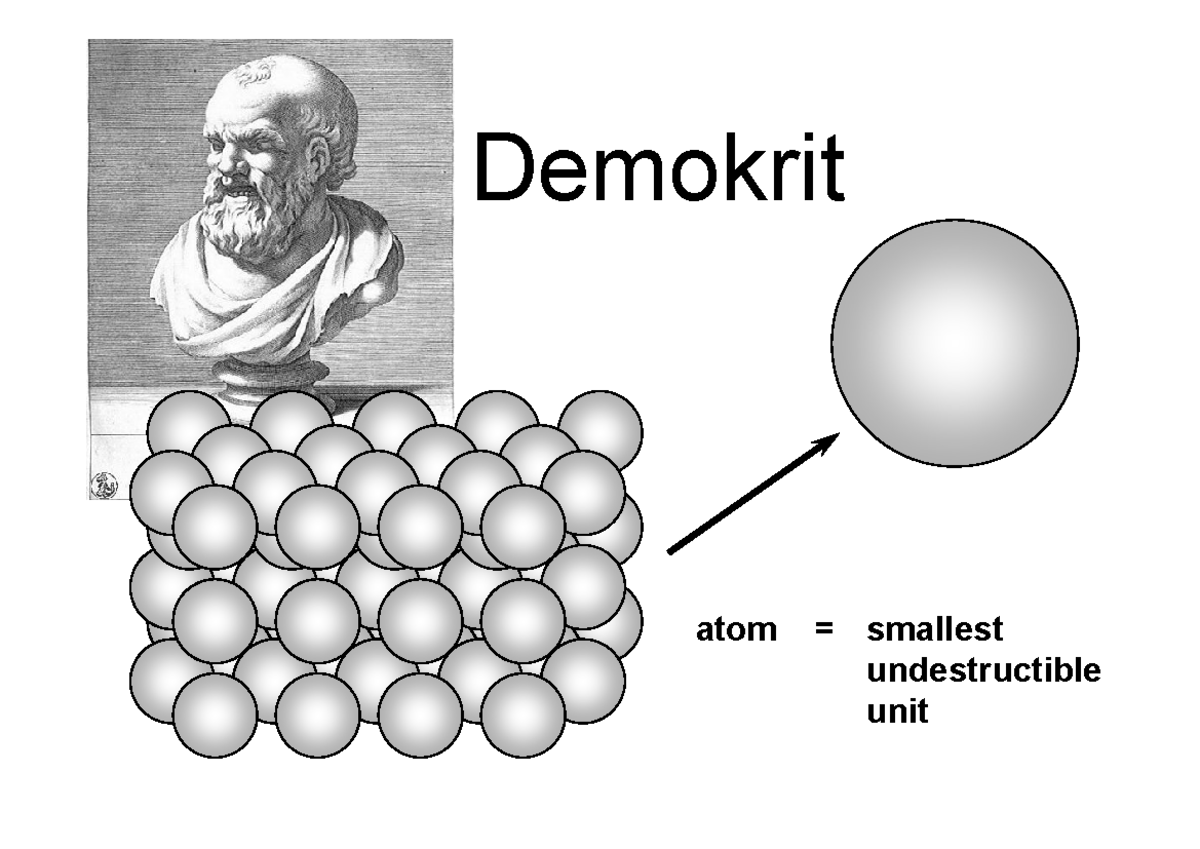 2-the Atom - 1. semester - Demokrit atom = smallest undestructible unit ...