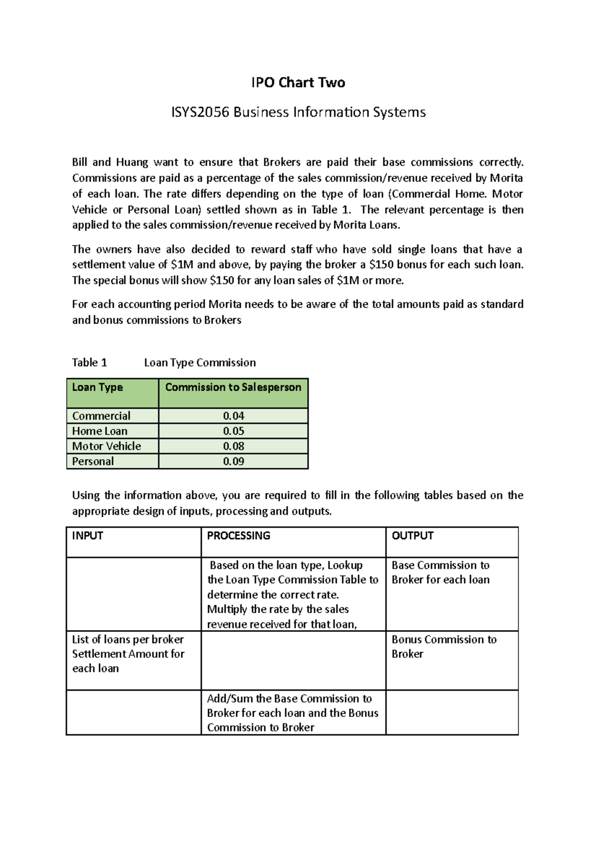 ISYS2056 - IPO Chart Two - IPO Chart Two ISYS2056 Business Information ...