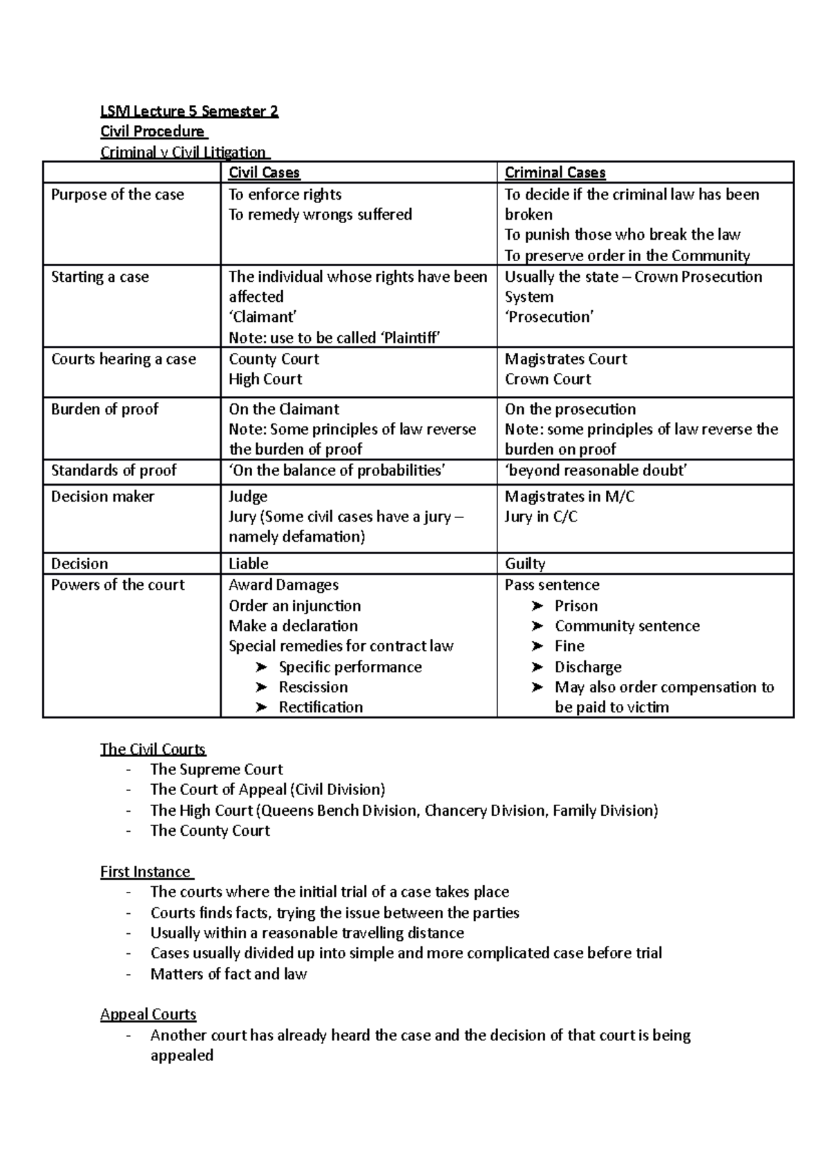 Lsm Lecture 5 Semester 2 Lsm Lecture 5 Semester 2 Civil Procedure Criminal V Civil Liigaion