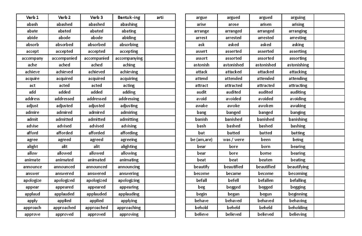 Verb ing 123 Pdf Verb 1 Verb 2 Verb 3 Bentuk ing Arti Abash Abashed